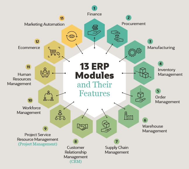 ERP vs. Accounting Software Explained: What Are the Differences ... ERP vs. Accounting Software Explained: What Are the Differences ...